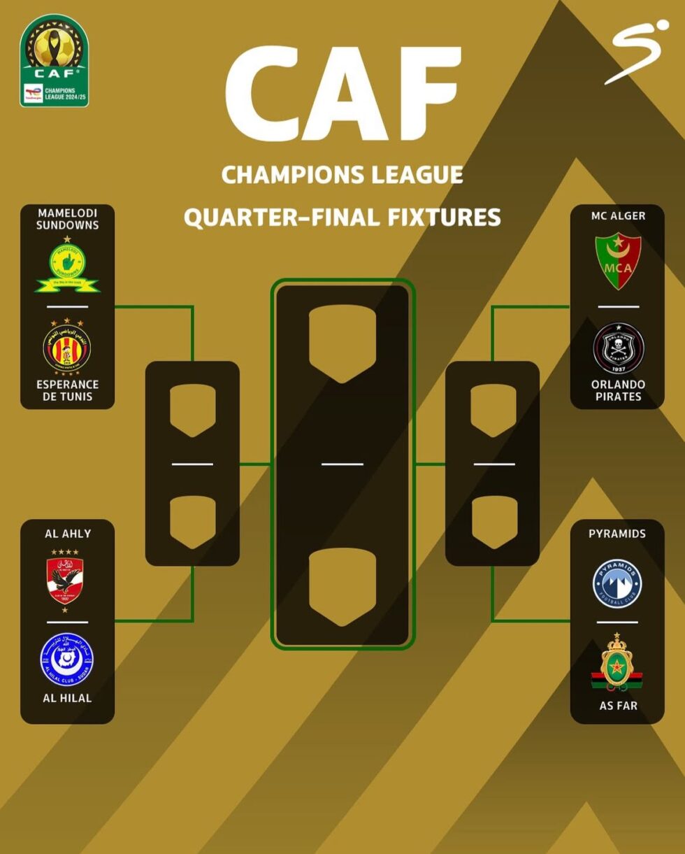 CAF Champions League Quarter-Finals: The Stage Is Set - Sports Blog 24/7